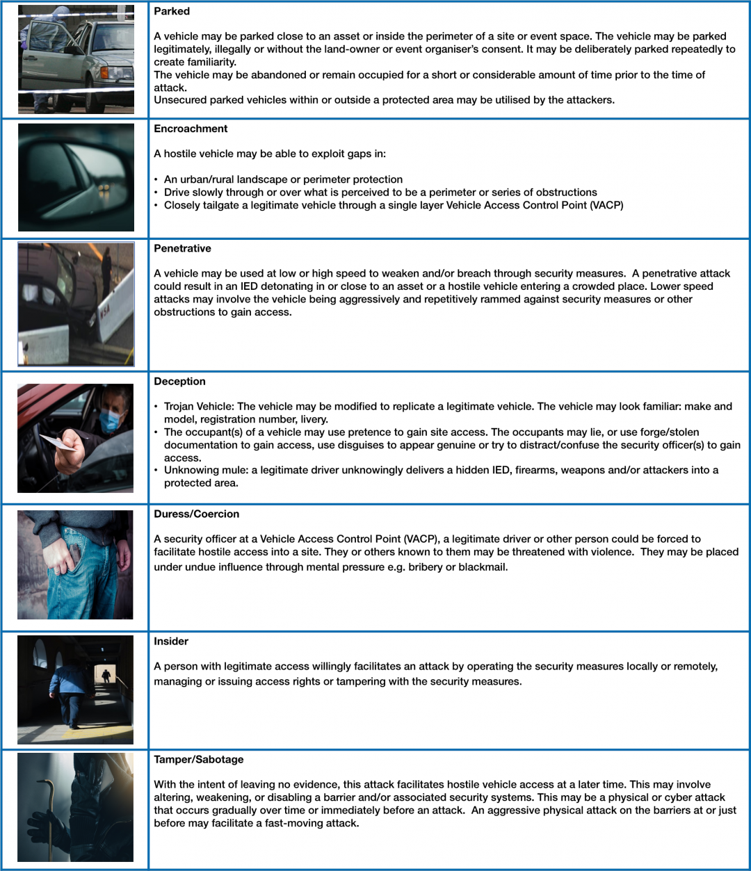 Hostile Vehicle Mitigation | Security Institute of New Zealand